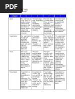 Script Writing Rubric | PDF | Playwright | Plot (Narrative)