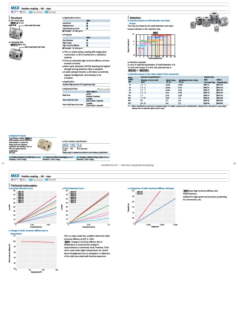 Structure Selection: Flexible Coupling - Slit - Type | PDF | Screw ...