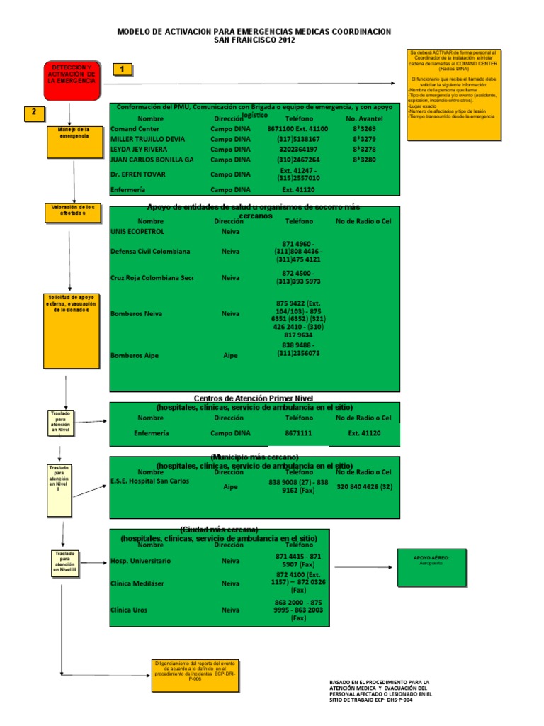 MEDEVAC | PDF | Servicios de emergencia | Seguridad Pública