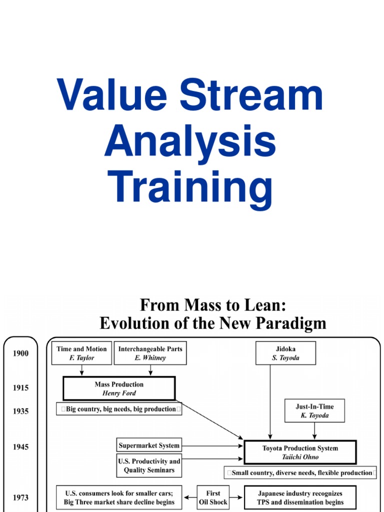 Value Stream Analysis Training | PDF | Inventory | Lean Manufacturing