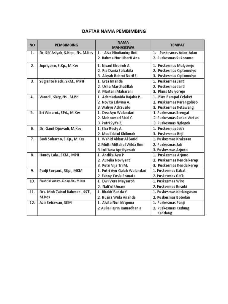 Daftar Nama Pembimbing Revisi | PDF | Agama & Spiritualitas