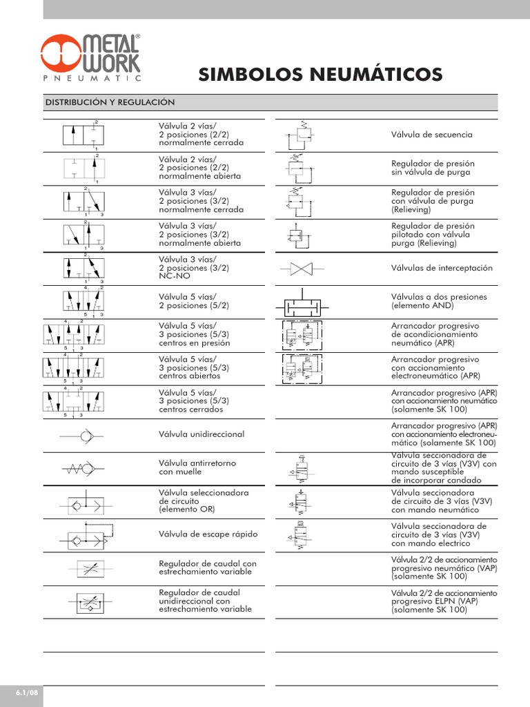 Simbolos Pneumaticos Cad