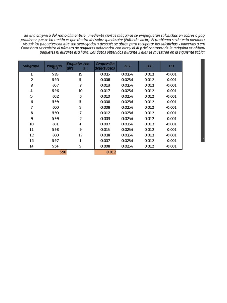 Carta de Control P-NP | PDF
