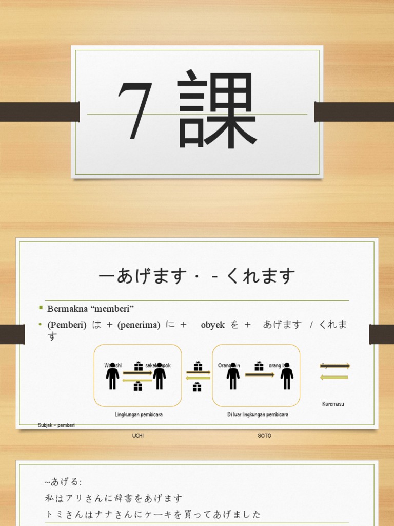 Pola Kalimat Ageru Kureru Morau | PDF