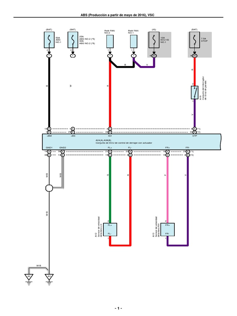 ABS-F Etios | PDF | Energía y recursos | Science