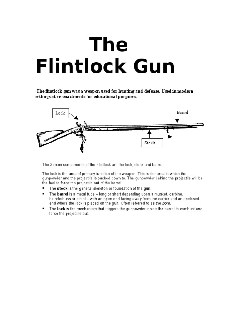 Flintlock Mechanism Description | Cartridge (Firearms) | Gun