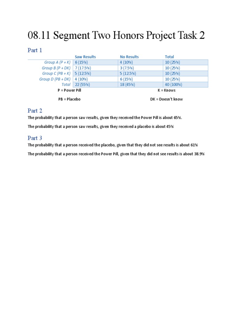 08.11 Segment Two Honors Project Task 2 | PDF