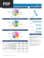 Global Cancer Statistics 2020 Summary | PDF | Cancer | Breast Cancer