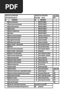 Codigos de Fallas Motor Navistar | PDF | Tecnología del motor | Motores