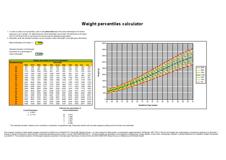 Weight Percentiles Calculator | PDF | Percentile | Motherhood