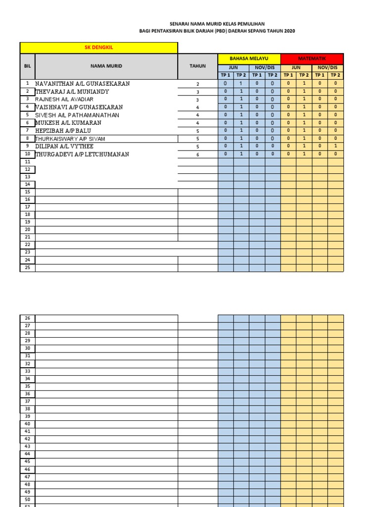 Data PBD Murid Pemulihan 2020 | PDF