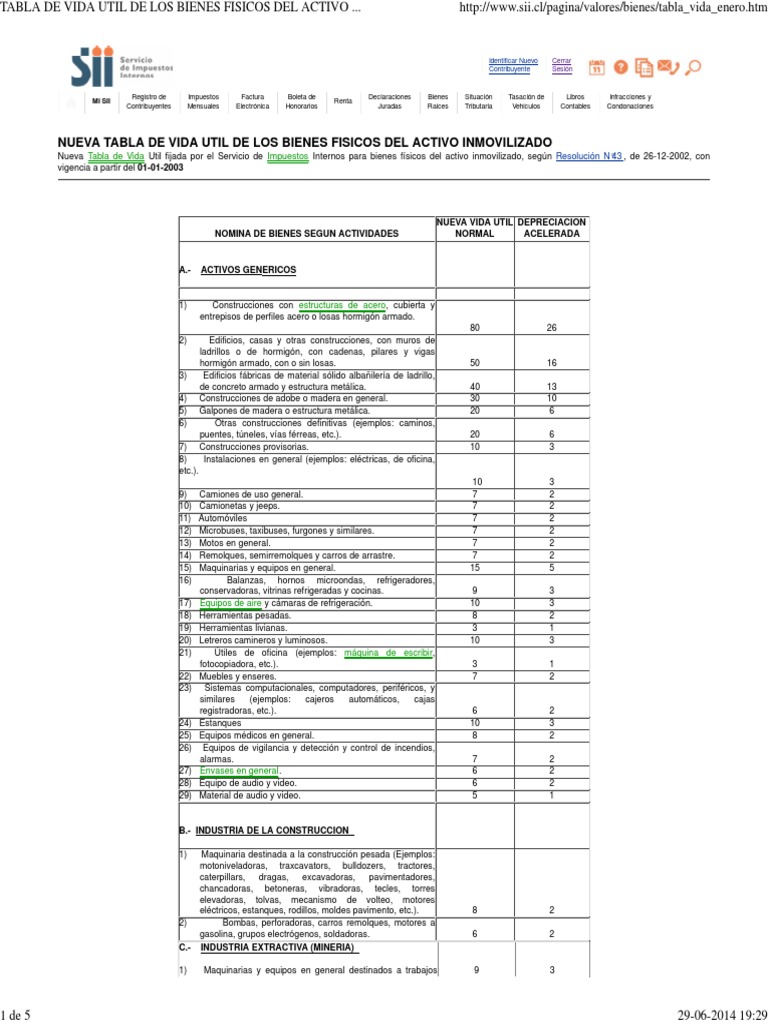 Tabla Vida Util Activos | PDF | Transporte por tubería | Sectores Economicos