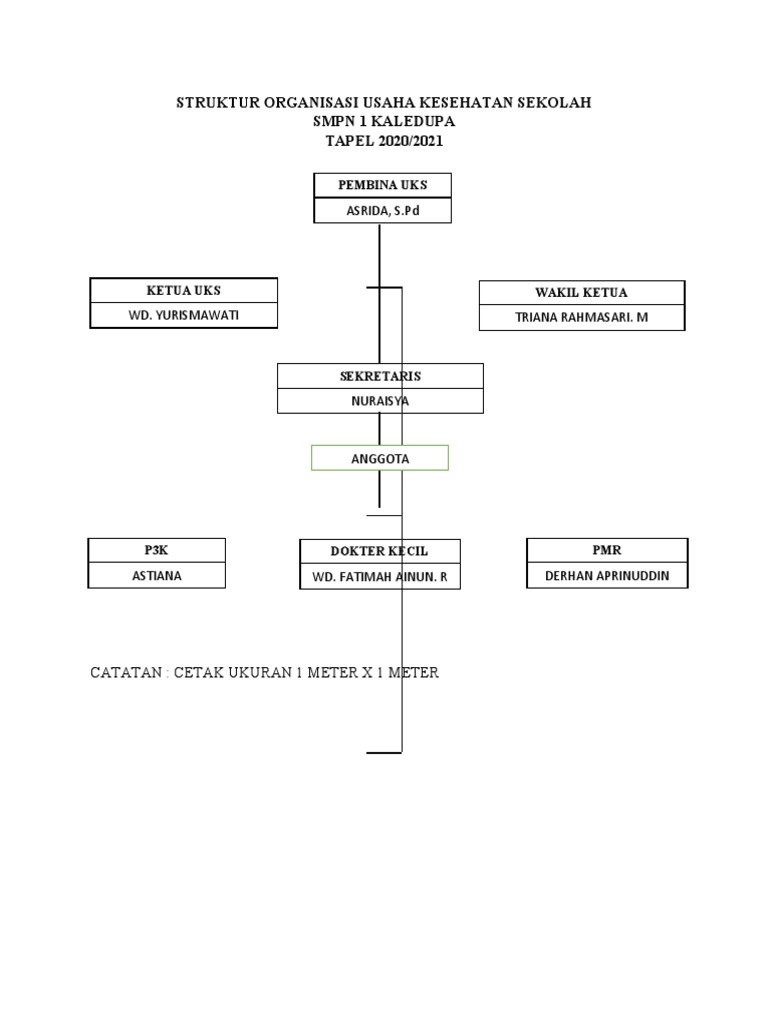 Struktur Organisasi Uks | PDF
