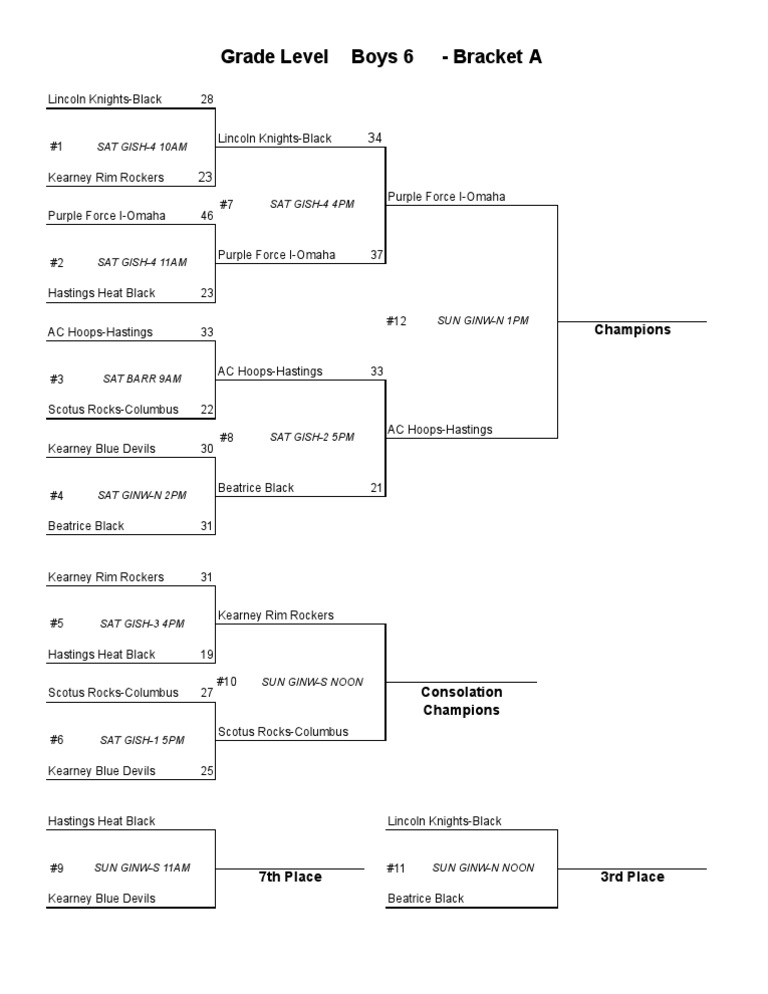 Youth Basketball Tournament Results | PDF