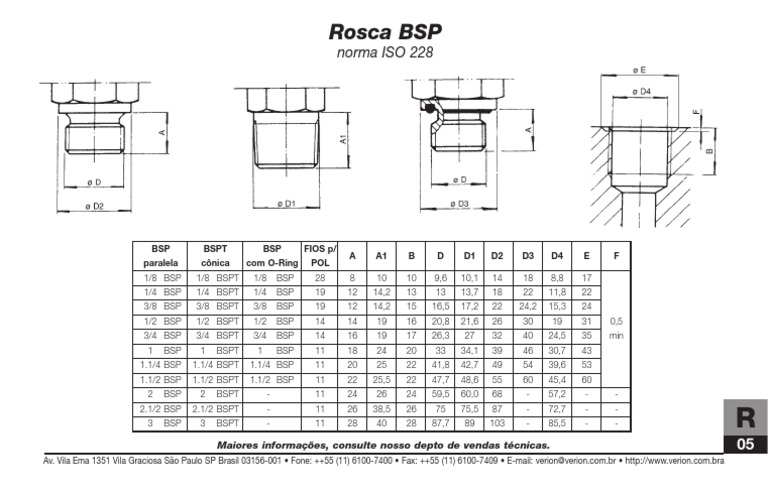 Tabelas de conversão e fórmulas para roscas NPT, UNF, BSP e métricas | PDF