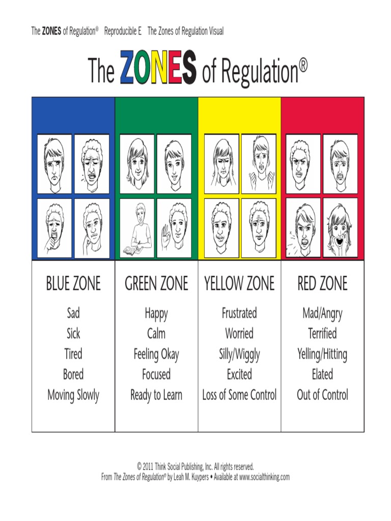 Zones of Regulation Reproducible e | PDF