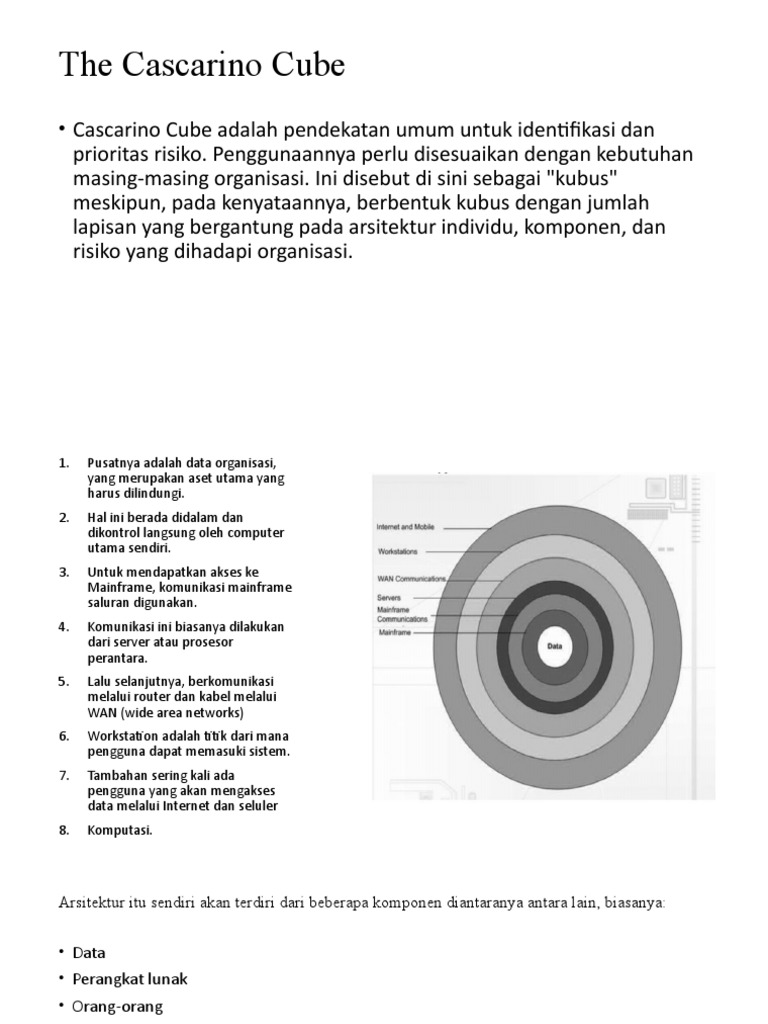 The Cascarino Cube | PDF | Seni