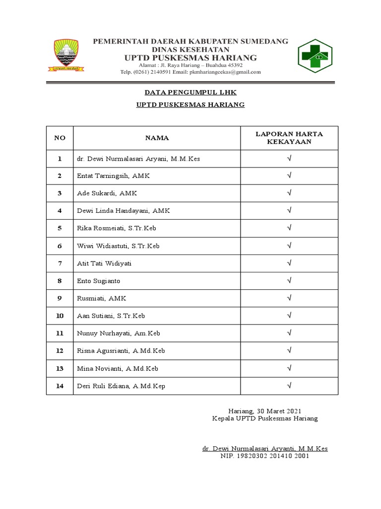 Data Pelapor LHK | PDF