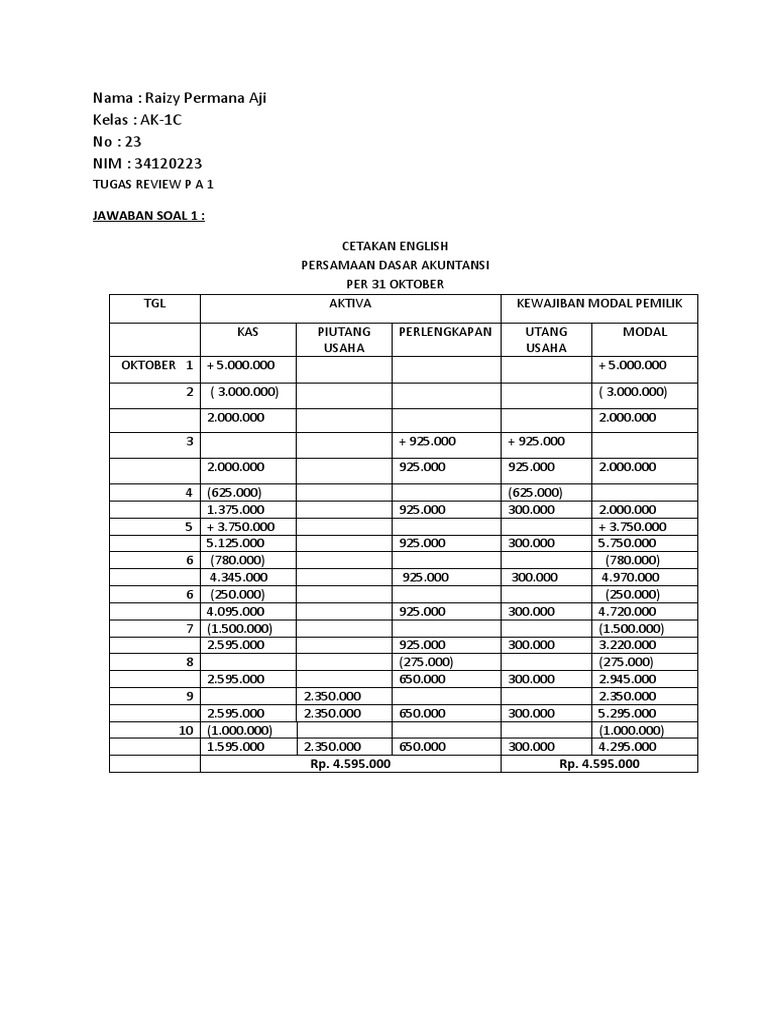 23 - Raizy Permana Aji | PDF
