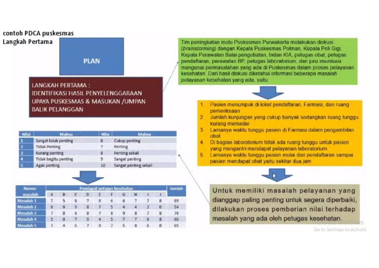 Contoh PDCA Puskesmas - Langkah Pertama | PDF