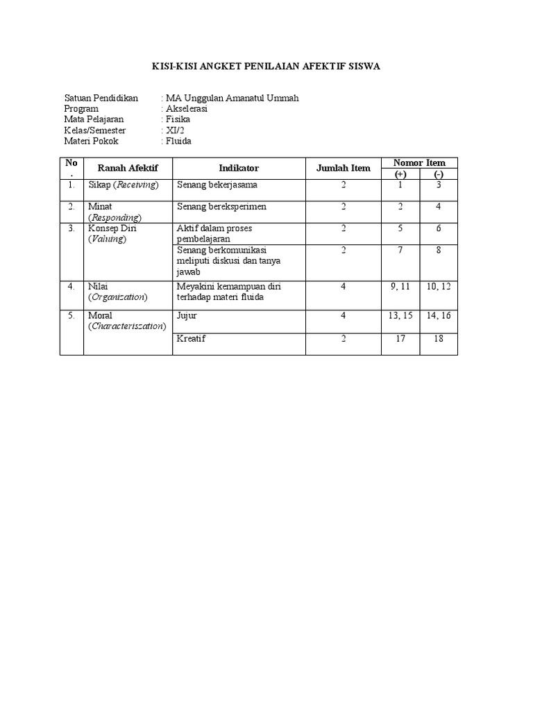 Contoh Penyusunan Instrumen Penilaian Afektif | PDF
