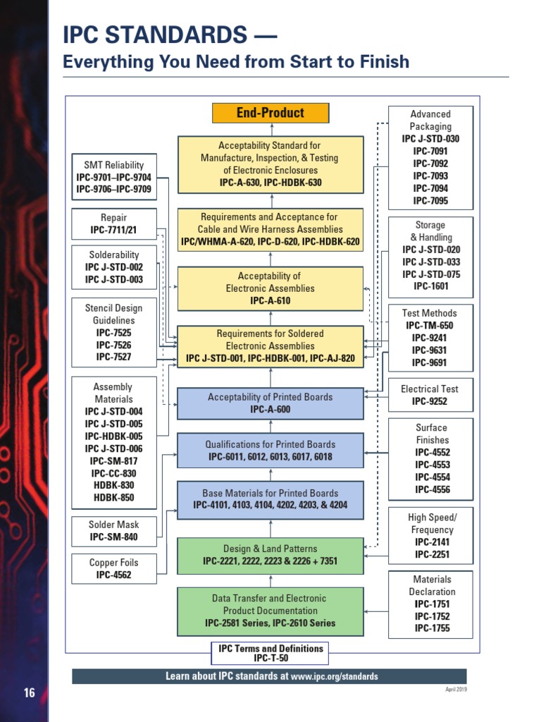 Tree-Ipc 2019 | PDF | Electromagnetism | Electrical Engineering