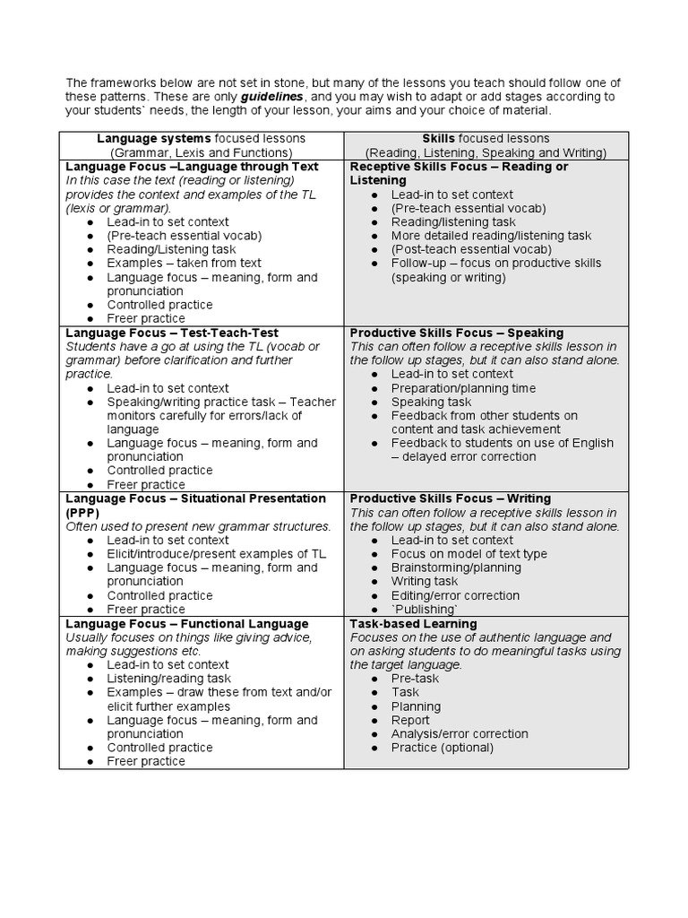 Guidelines for Structuring Effective Language Lessons | PDF | Behavior Modification | Communication