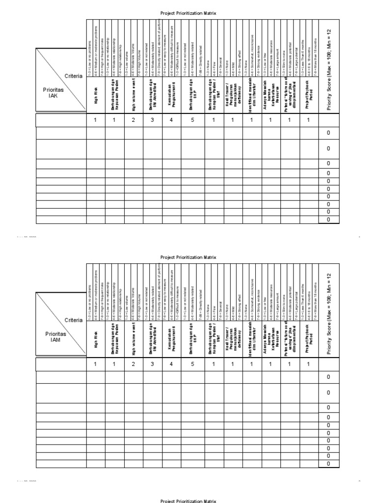 2c Matrix Prioritas Indikator RS | PDF