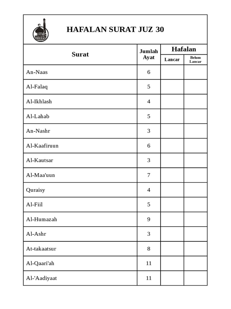 Tabel Hafalan Surat Pendek | PDF