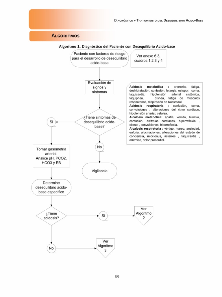 Acido Base Algoritmos y Mas | PDF