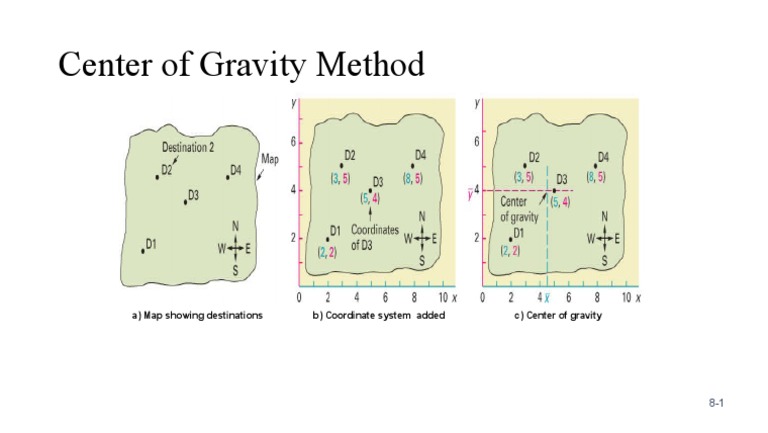 Center of Gravity Method | PDF