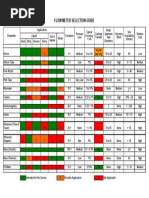 Flow Meter Selection Guide Overview | PDF | Flow Measurement ...