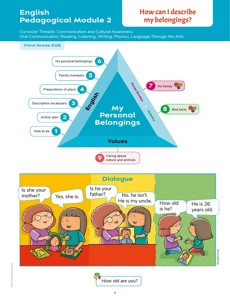 Ingles 3 Modulo 2 Pdf Phonics Linguistic Morphology