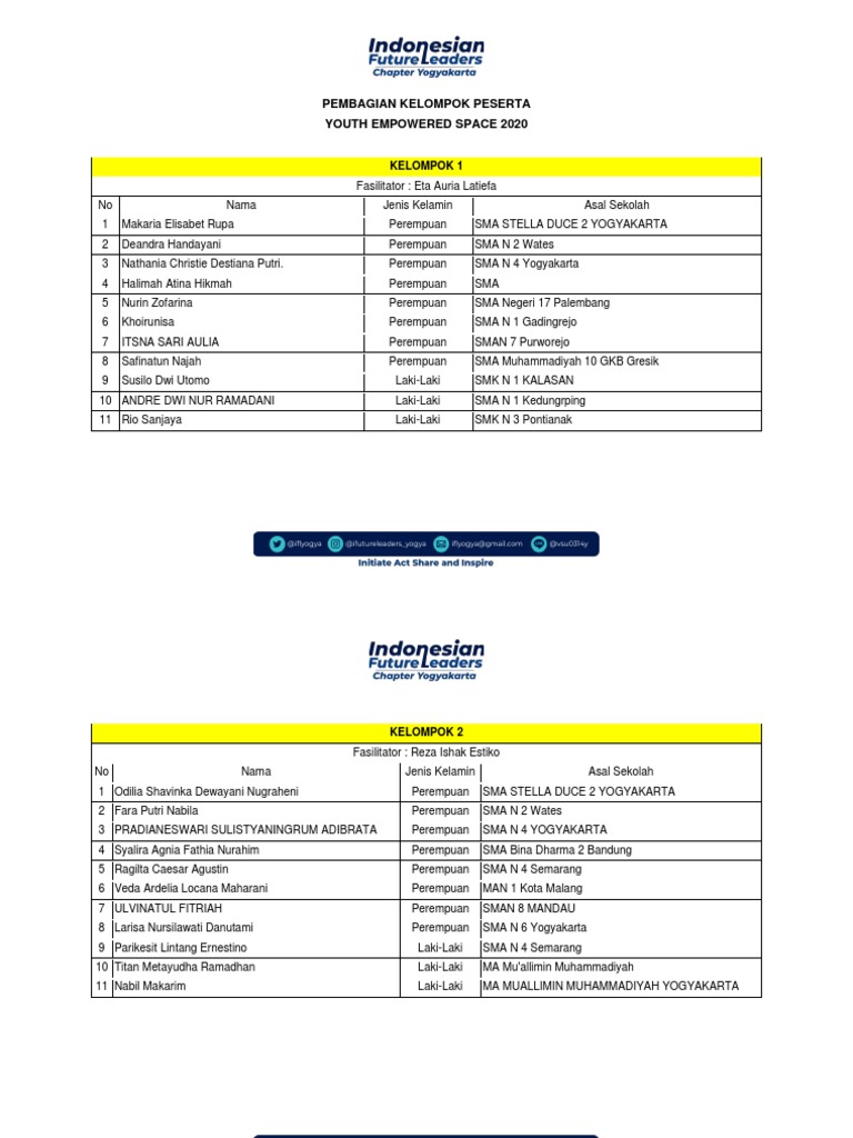 Pembagian Kelompok YES 2020 | PDF