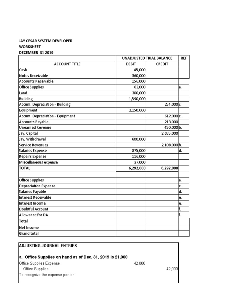 Activity 21 - Worksheet | PDF | Debits And Credits | Corporate Jargon