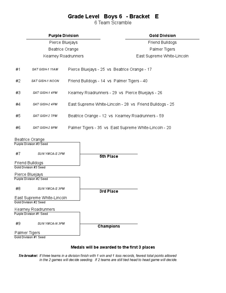 6-Team Scramble Tournament Results | PDF