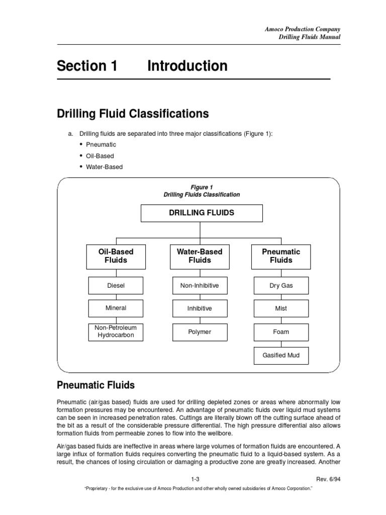 2b - APC-Drilling Fluids (Classification, Function and Selection ...
