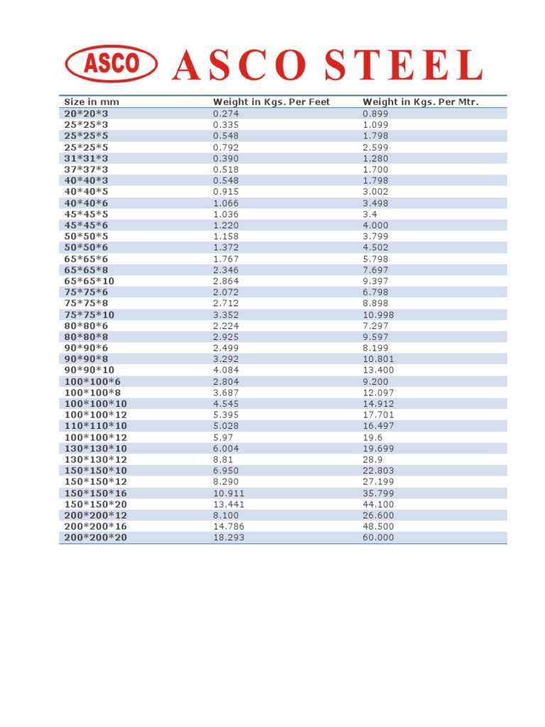 Angels Weight Chart | PDF