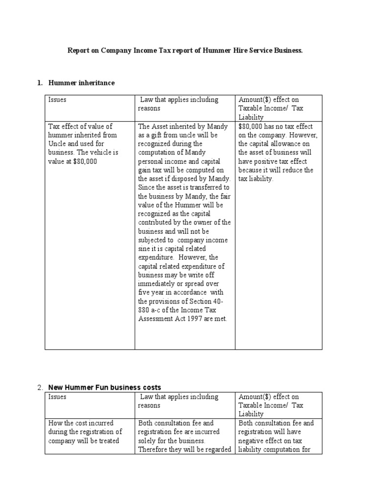 Second Copy Company Income Tax Return Report - Mohid2017 - Copy 1 | PDF ...