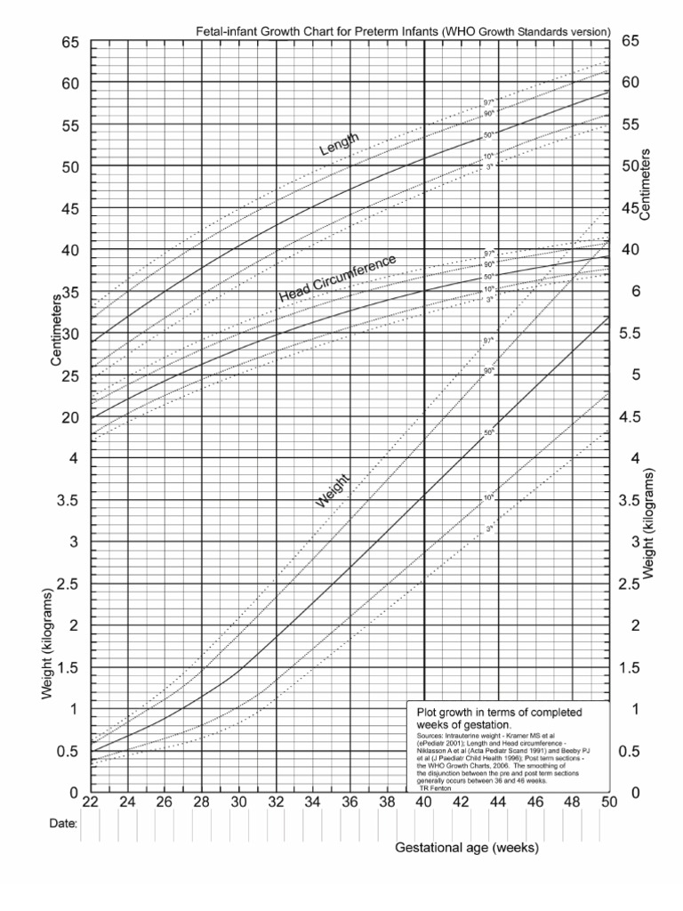 Fenton Chart, L, M, S, Z-Score and Percentile Tables | PDF ...