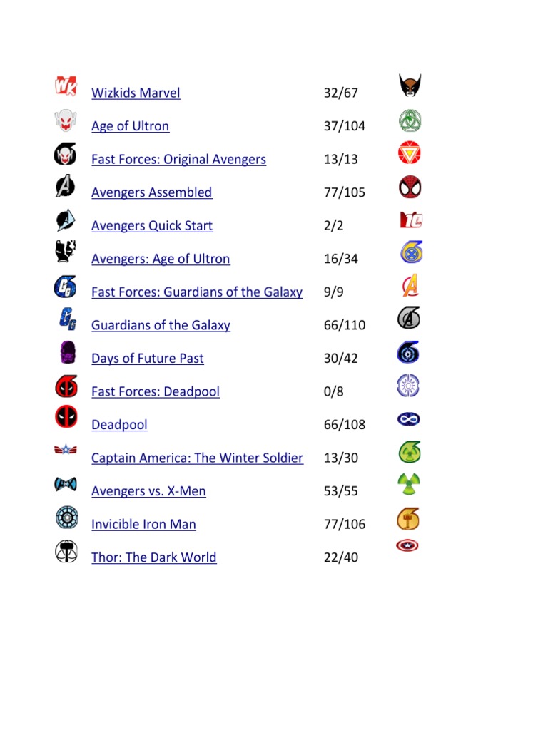 Heroclix Marvel Figures and Sets List | PDF | Science Fiction ...