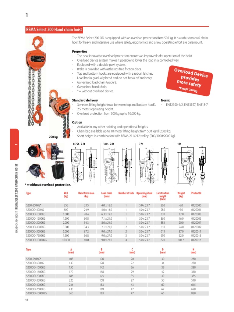 REMA Select 200 Hand Chain Hoist: Overload de Vice Provides More Saf ...