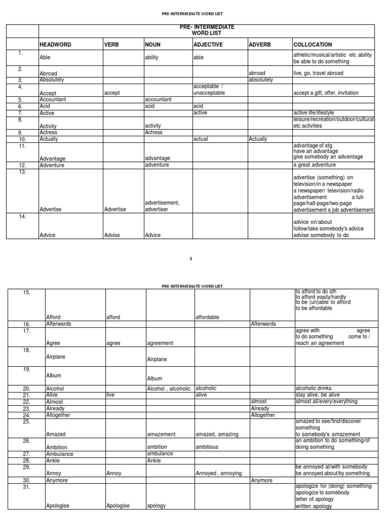 Pre-Intermediate Word List Headword Verb Noun Adjective Adverb ...
