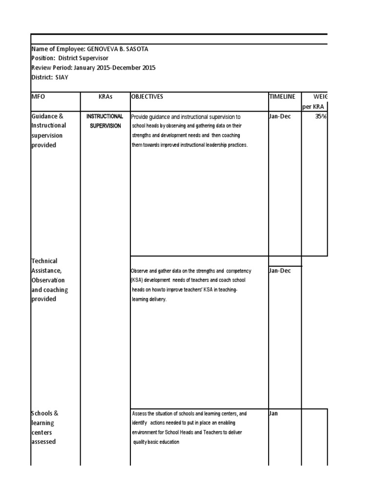 Provide Guidance and Instructional Supervision To: Individual ...