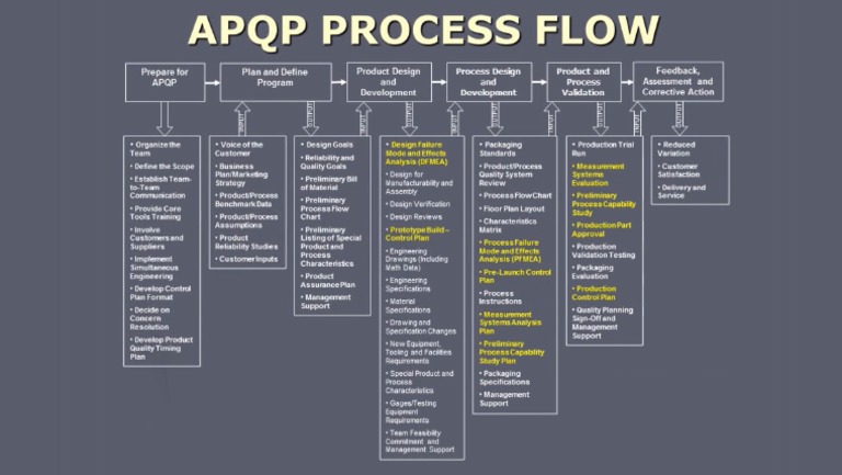 APQP Training 3 | PDF