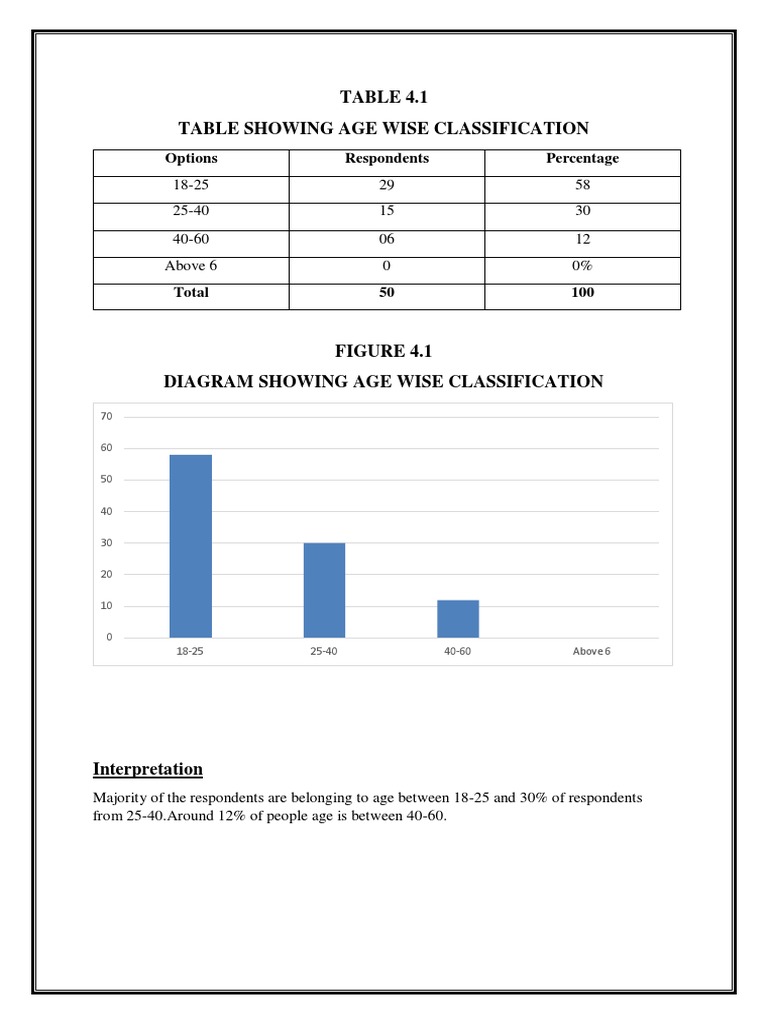 TABLE 4.1 Table Showing Age Wise Classification: Options Respondents ...