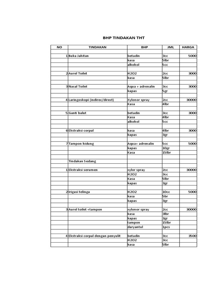 Lembar BHP THT | PDF