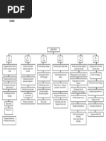 Woc Intranatal Care | PDF