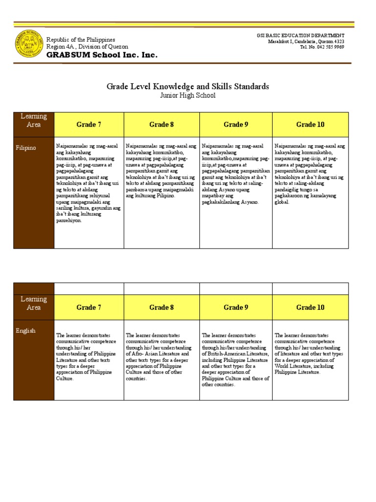 Curriculum Map - JHS | PDF | Equations | Algebra