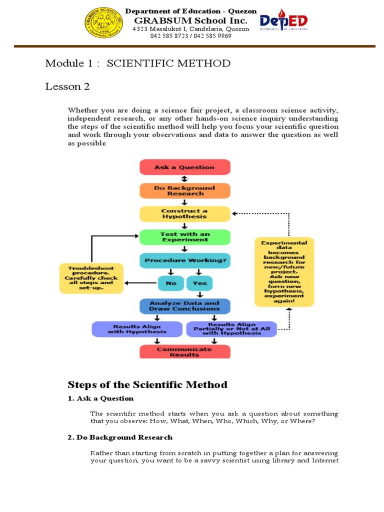 SCIENCE 7 MOD 1 - LESSON 2 Steps of Scientific Method | Download Free ...